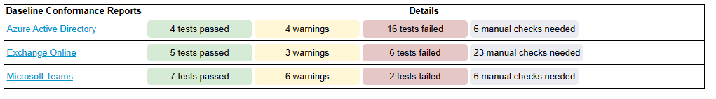 Analise de Segurança no Tenant do Microsoft 365 com PowerShell – SCuBA ...
